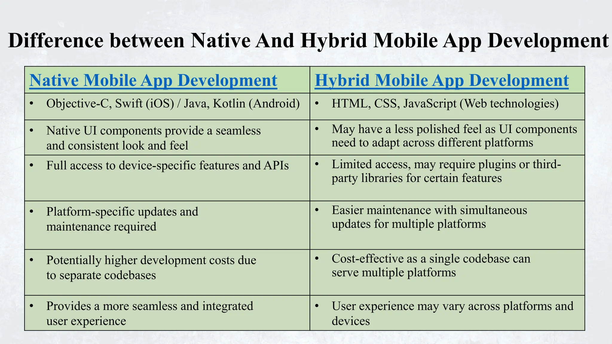 Mobile App Development.pptx