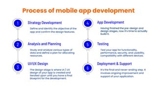 Mobile App Development - iTrobes.pdf