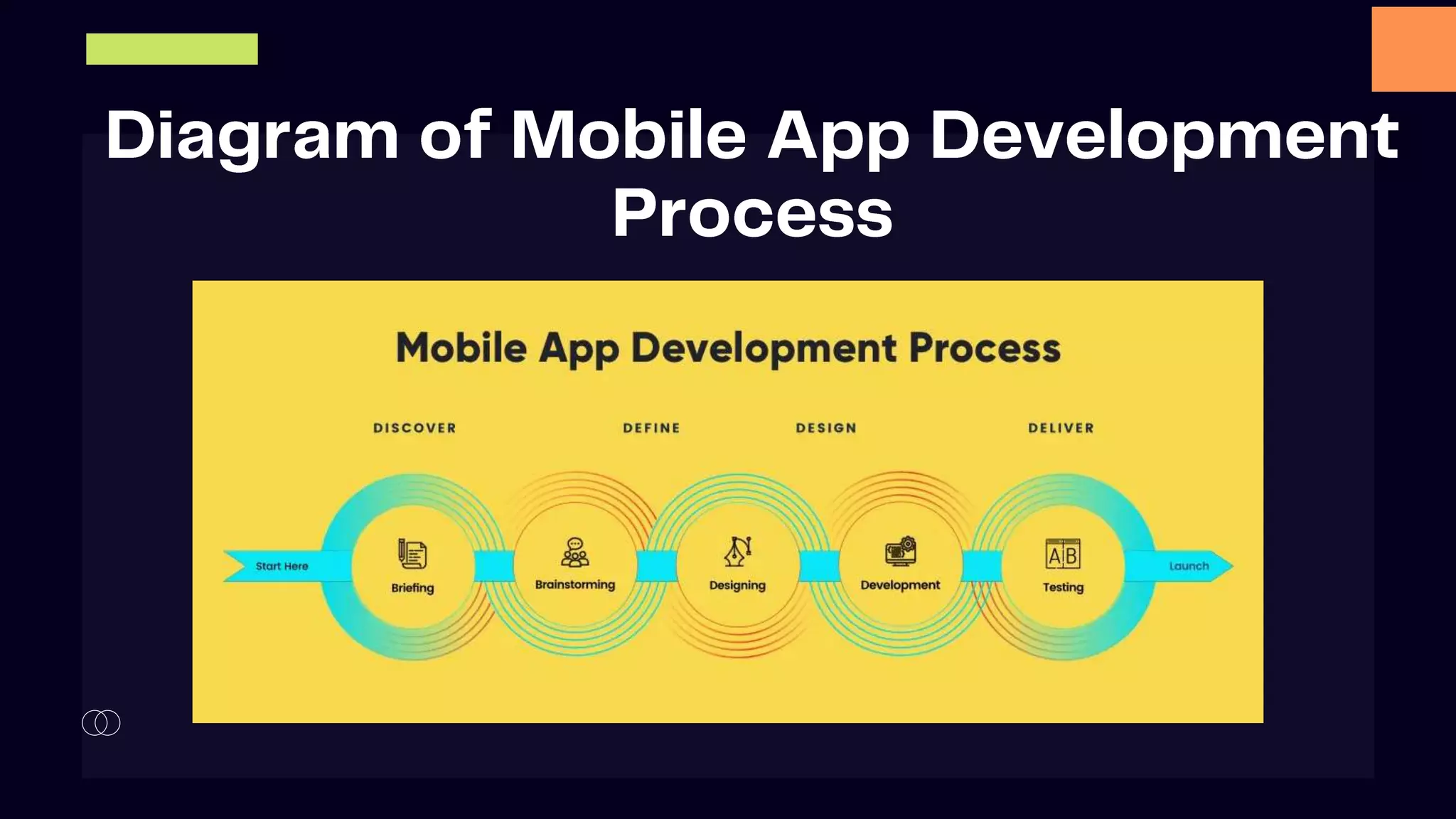Mobile App Development - Step-By-Step Guide For 2023.pptx