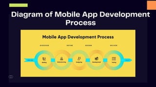 Mobile App Development - Step-By-Step Guide For 2023.pptx