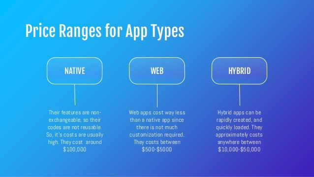 Mobile App Development Cost in India - iTrobes | PPTX