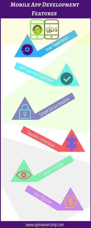 Mobile App Development Features | PDF