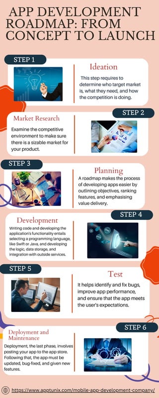 The Rapid App Development Roadmap: From Idea to Launch in 6 Steps | PDF
