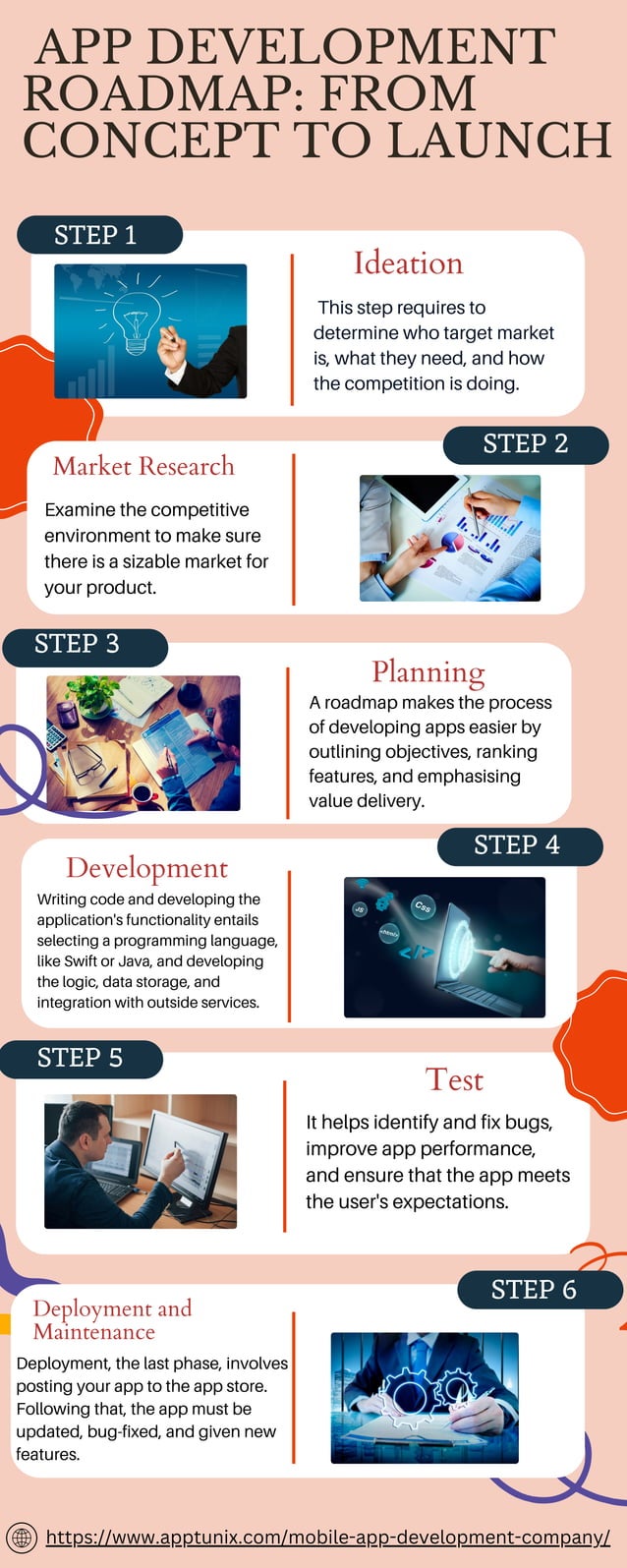 The Rapid App Development Roadmap: From Idea to Launch in 6 Steps | PDF