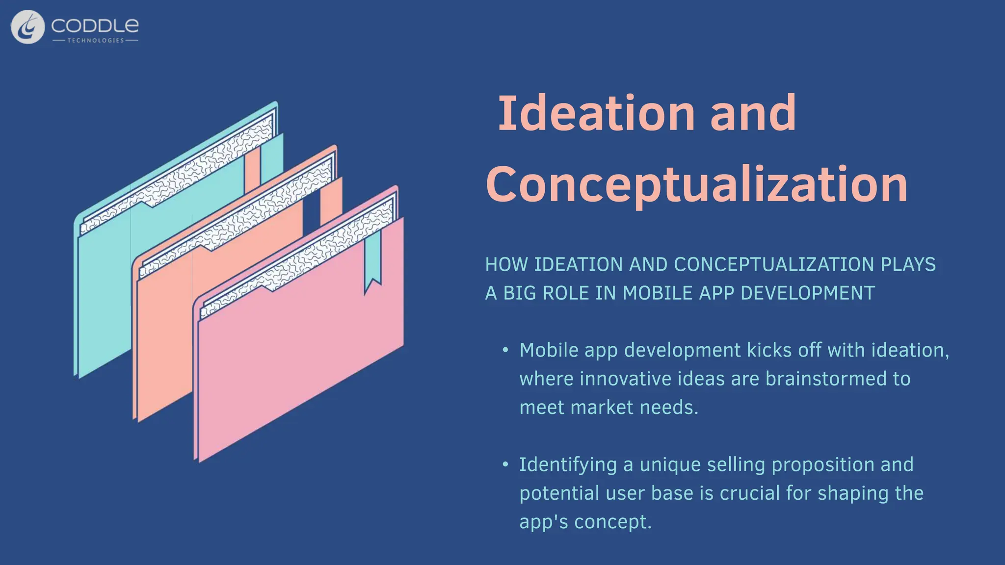 Mobile App Development Lifecycle Pptx
