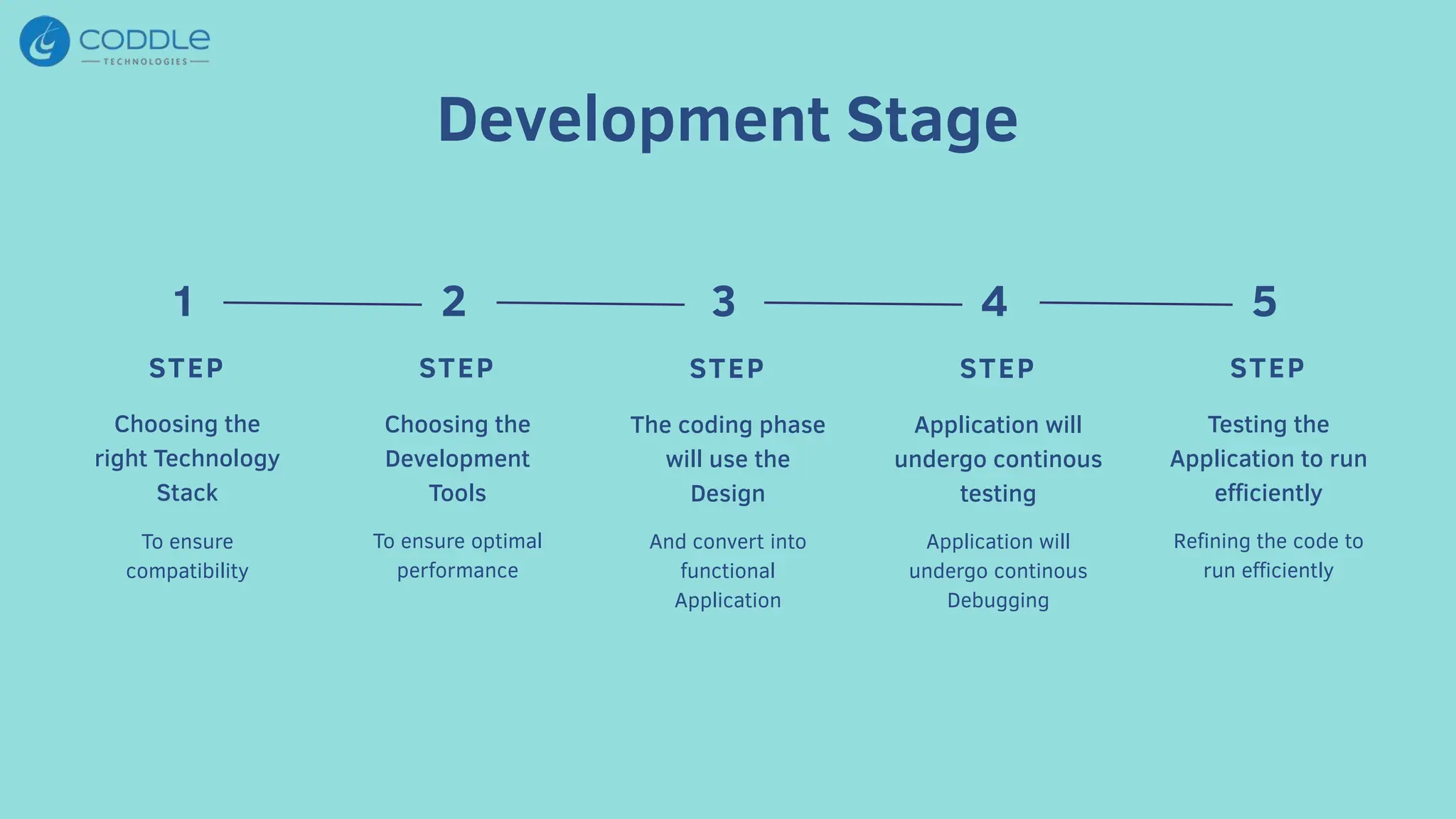 Mobile App Development Lifecycle.pptx