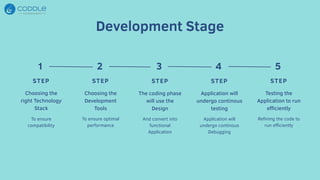 Mobile App Development Lifecycle.pptx