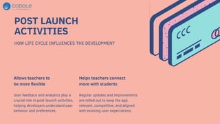 Mobile App Development Lifecycle.pptx