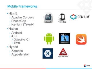 Mobile App Development Using Appcelerator and DNN WebAPIs | PDF