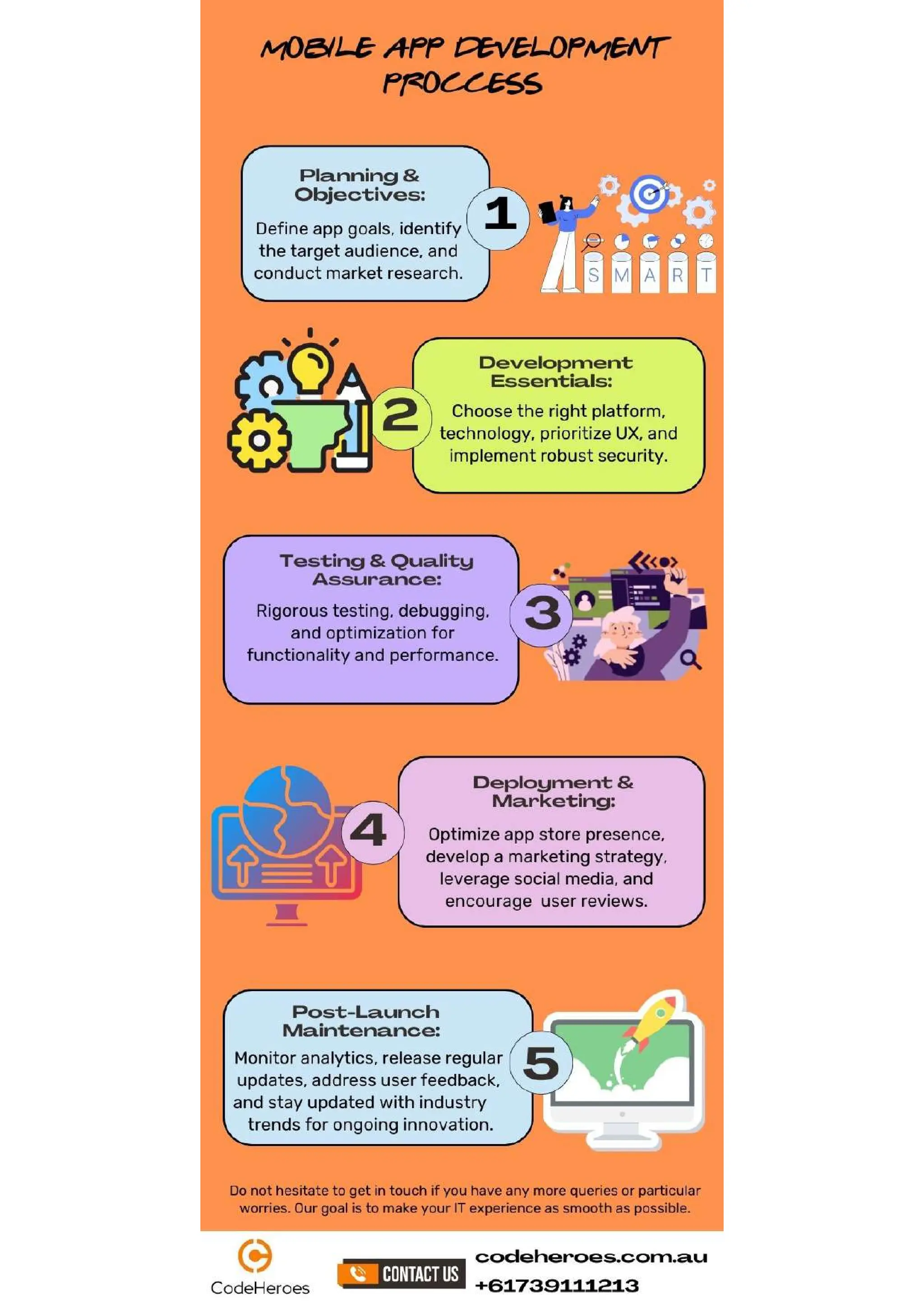 Mobile App Development process | PDF