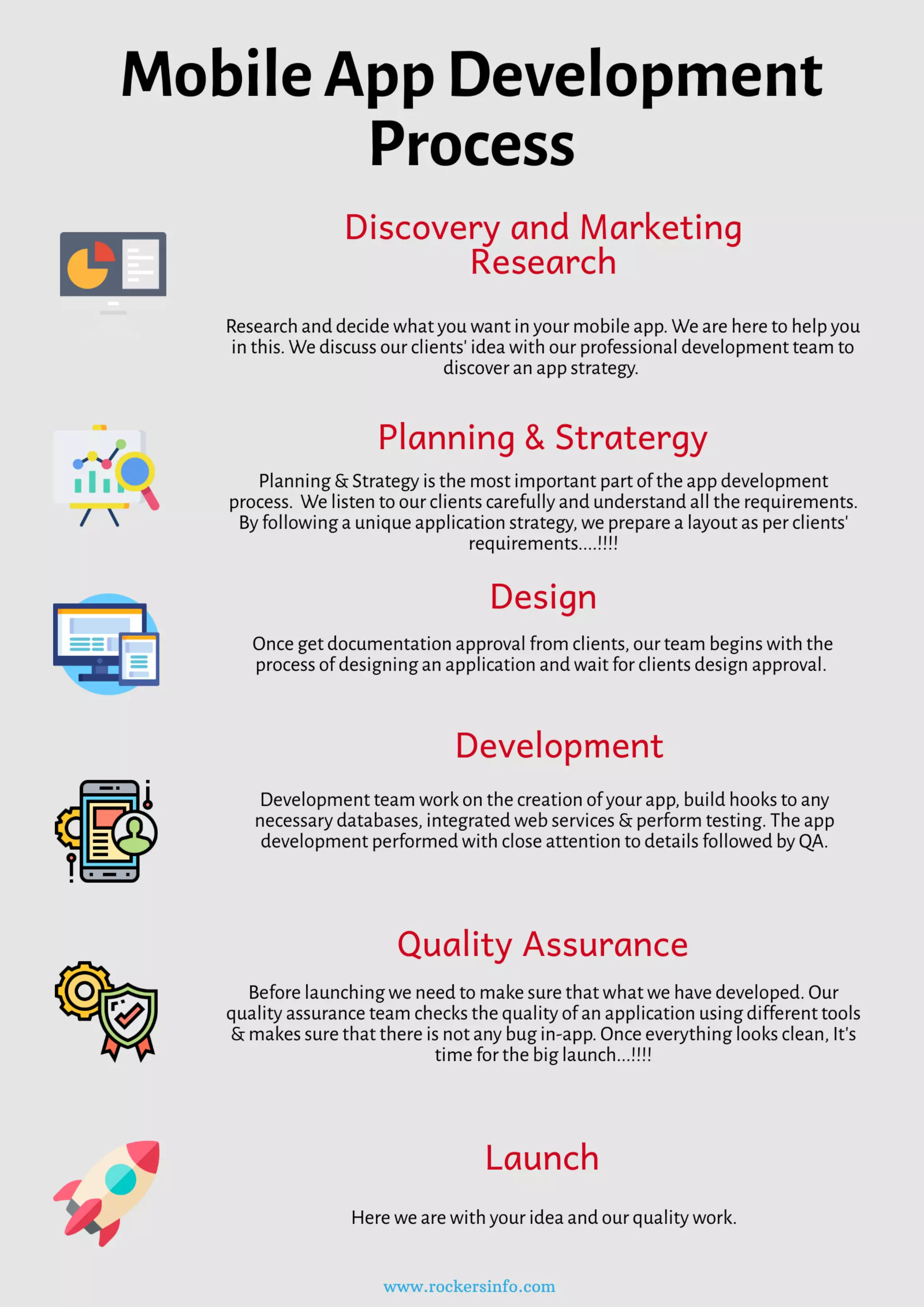 Mobile App Development Process[INFOGRAPHIC] | PDF | Computer Software and Applications | Computing