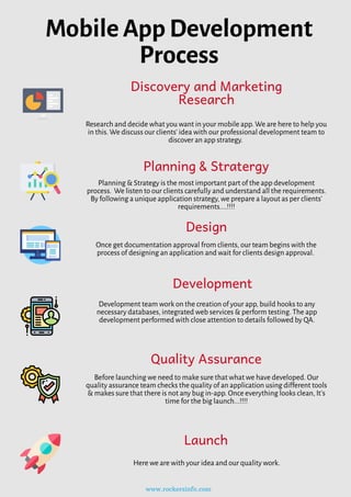 Mobile App Development Process[INFOGRAPHIC] | PDF