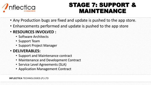 Mobile app development project lifecycle | PPTX | Computer Software and Applications | Computing