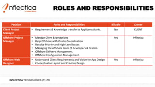 Mobile app development project lifecycle | PPTX