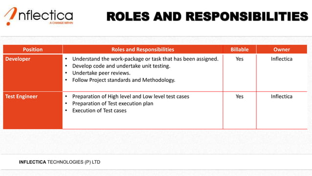 Mobile App Development Project Lifecycle Pptx Computer Software And Applications Computing