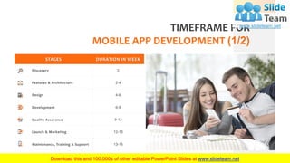 Mobile App Development Proposal PowerPoint Presentation Slides | PDF