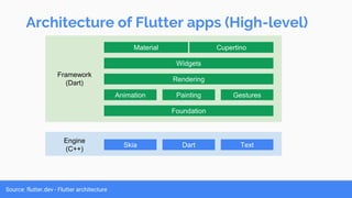 Mobile app development with Flutter: The Need for Speed! | PPT