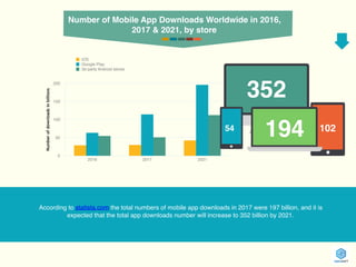 2020 Mobile Apps Downloads and Usage Statistics | PPT