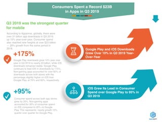 2020 Mobile Apps Downloads and Usage Statistics | PPT