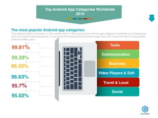 2020 Mobile Apps Downloads and Usage Statistics | PPT