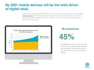 2020 Mobile Apps Downloads and Usage Statistics | PPT