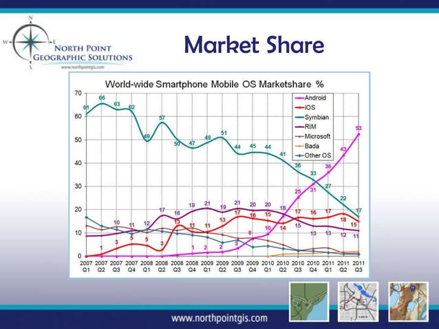 1A - MOBILIZING YOUR GIS - USING CROSS PLATFORM MOBILE APPLICATION DEVELOPMENT WITH THE FLEX API ...