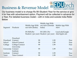 Mobile app for education | PPT