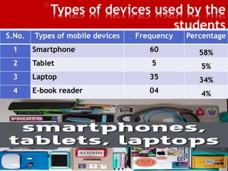 Mobile app for libraries | PPTX