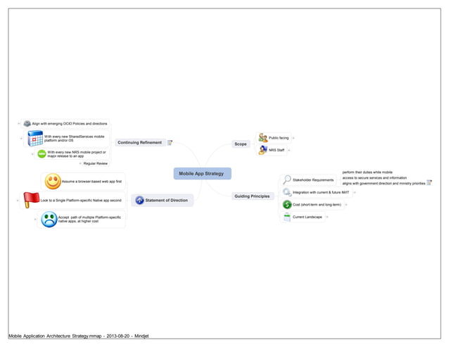 Mobile Application Architecture Strategy Pdf Computer Software And Applications Computing