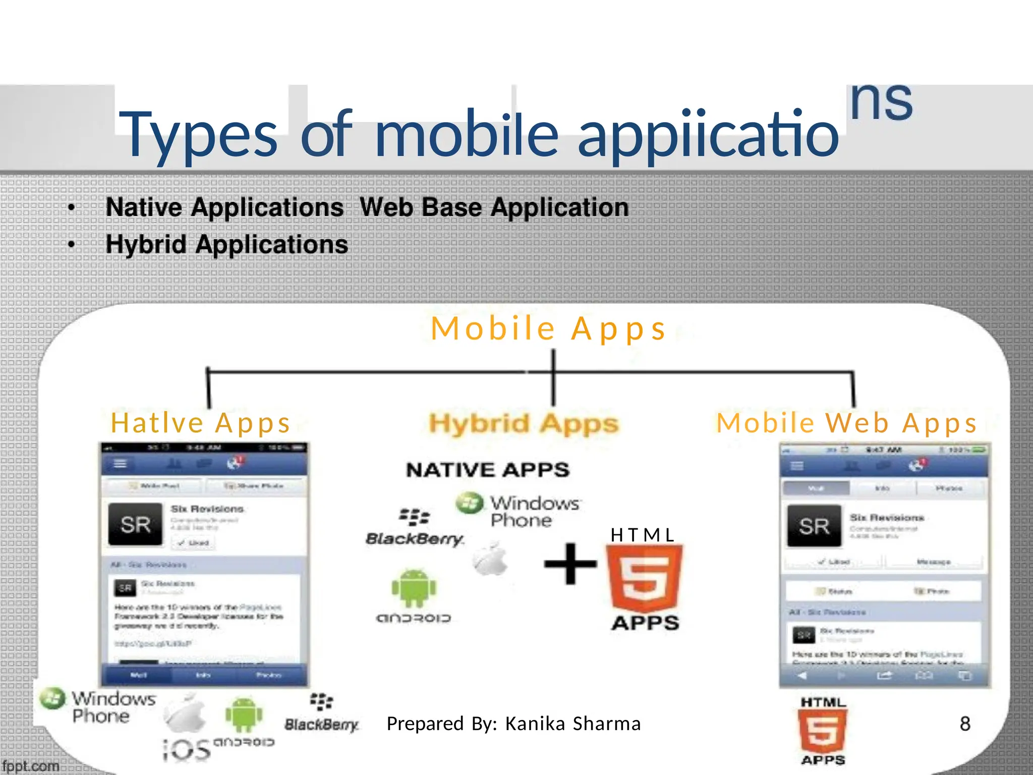 Mobile Application Development Conceptspptx Computer Software And Applications Computing