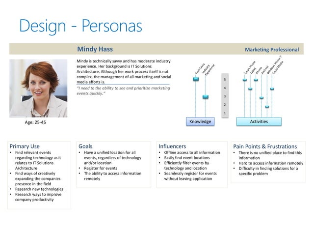 Mobile application development strategy and execution | PDF