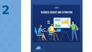 Mobile application development process | PPTX | Computer Software and Applications | Computing