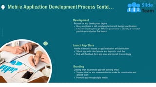 Mobile Application Development Proposal PowerPoint Presentation Slides ...