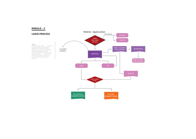 Mobile application flow chart | PPT