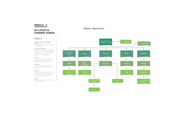 Mobile application flow chart | PPT