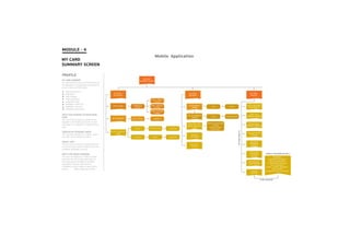 Mobile application flow chart | PPT
