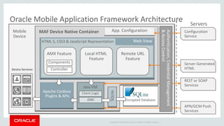 Mobile Application Framework - OFM Canberra September 2014 | PPTX