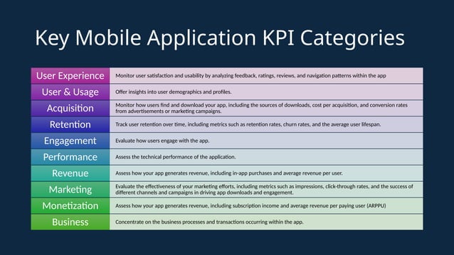 Key Mobile Application KPI Categories.pptx