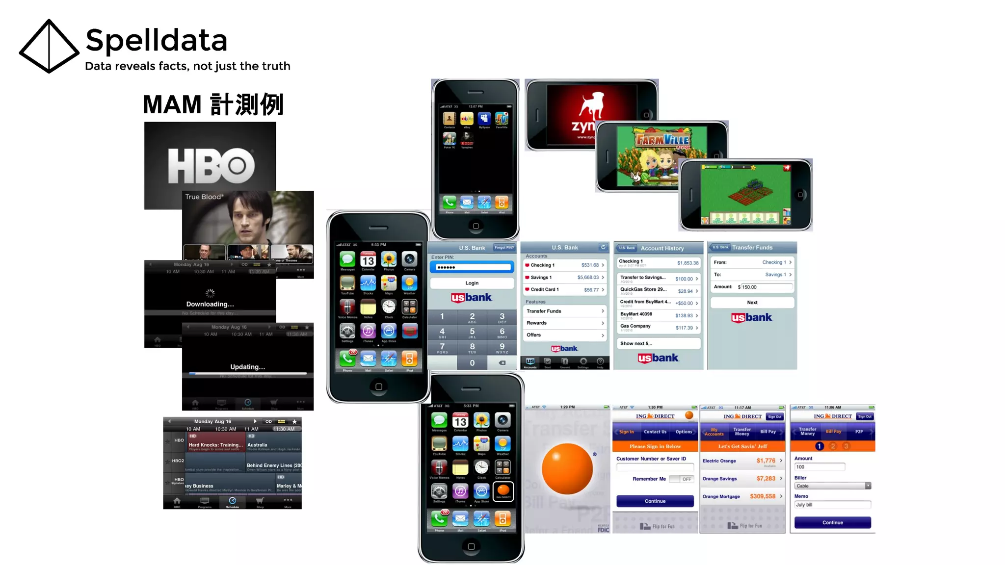 スマートフォンアプリケーションの速度・可用性計測・監視サービス | PPT