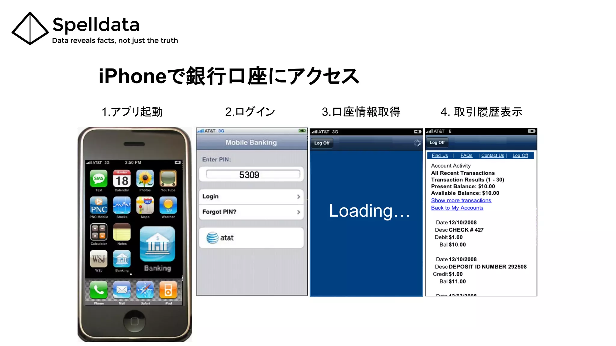 スマートフォンアプリケーションの速度・可用性計測・監視サービス | PPT
