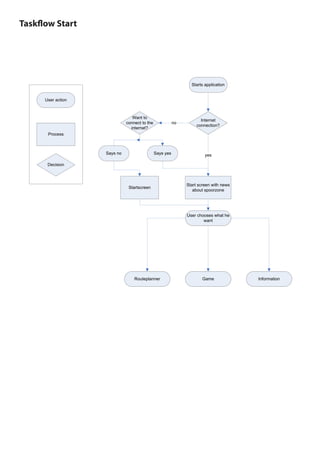 Mobile application final | PDF