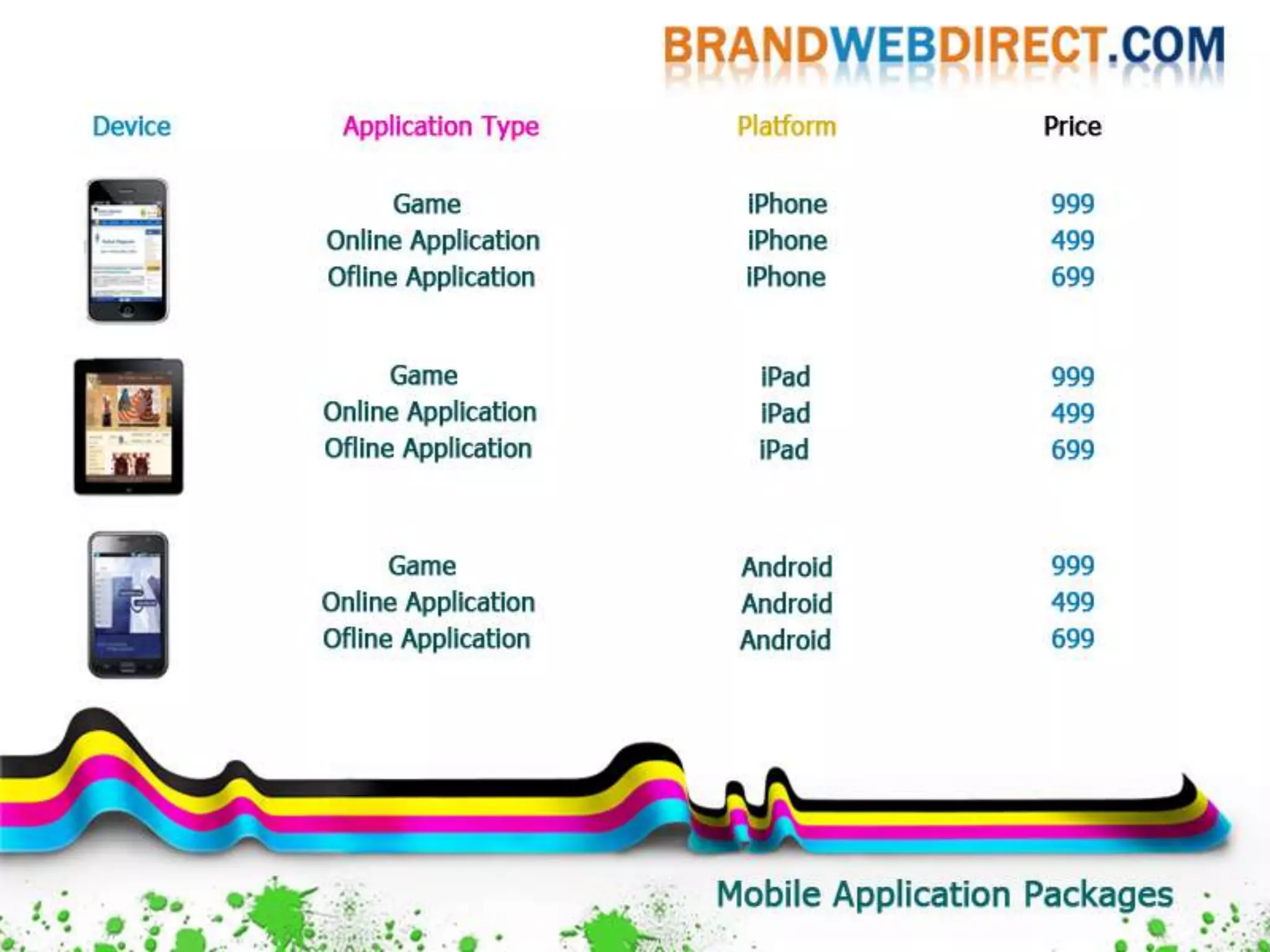 Mobile application packages | PPT
