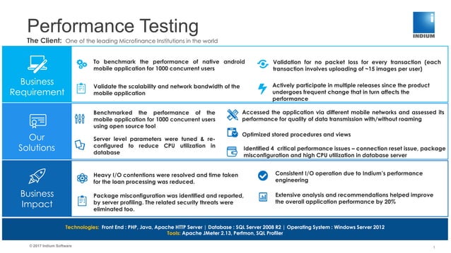 Mobile Application Performance Testing Pdf