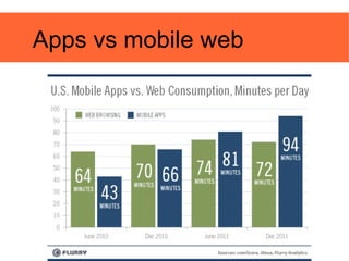 Мобилни приложения | PPT