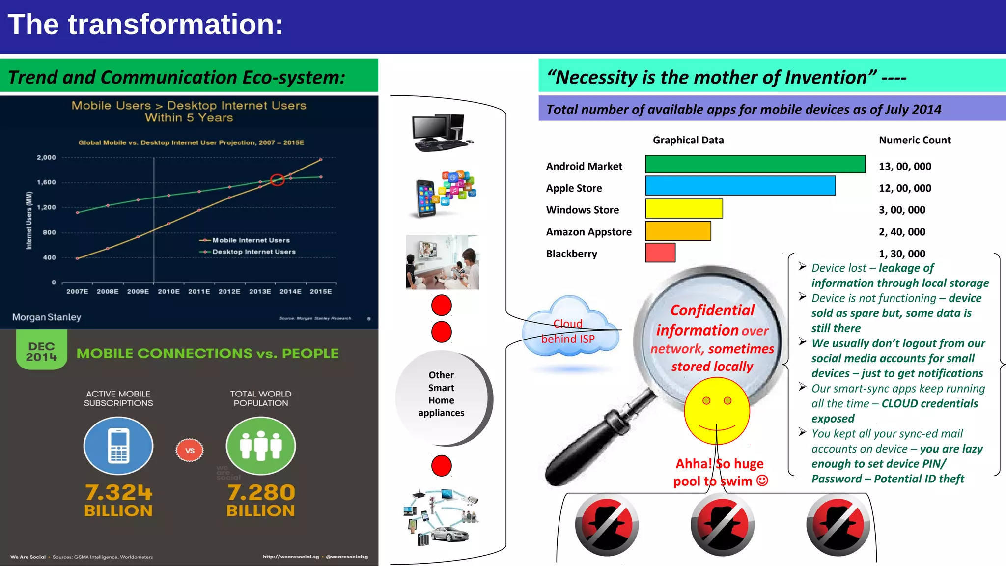 Mobile application security and threat modeling | PPT