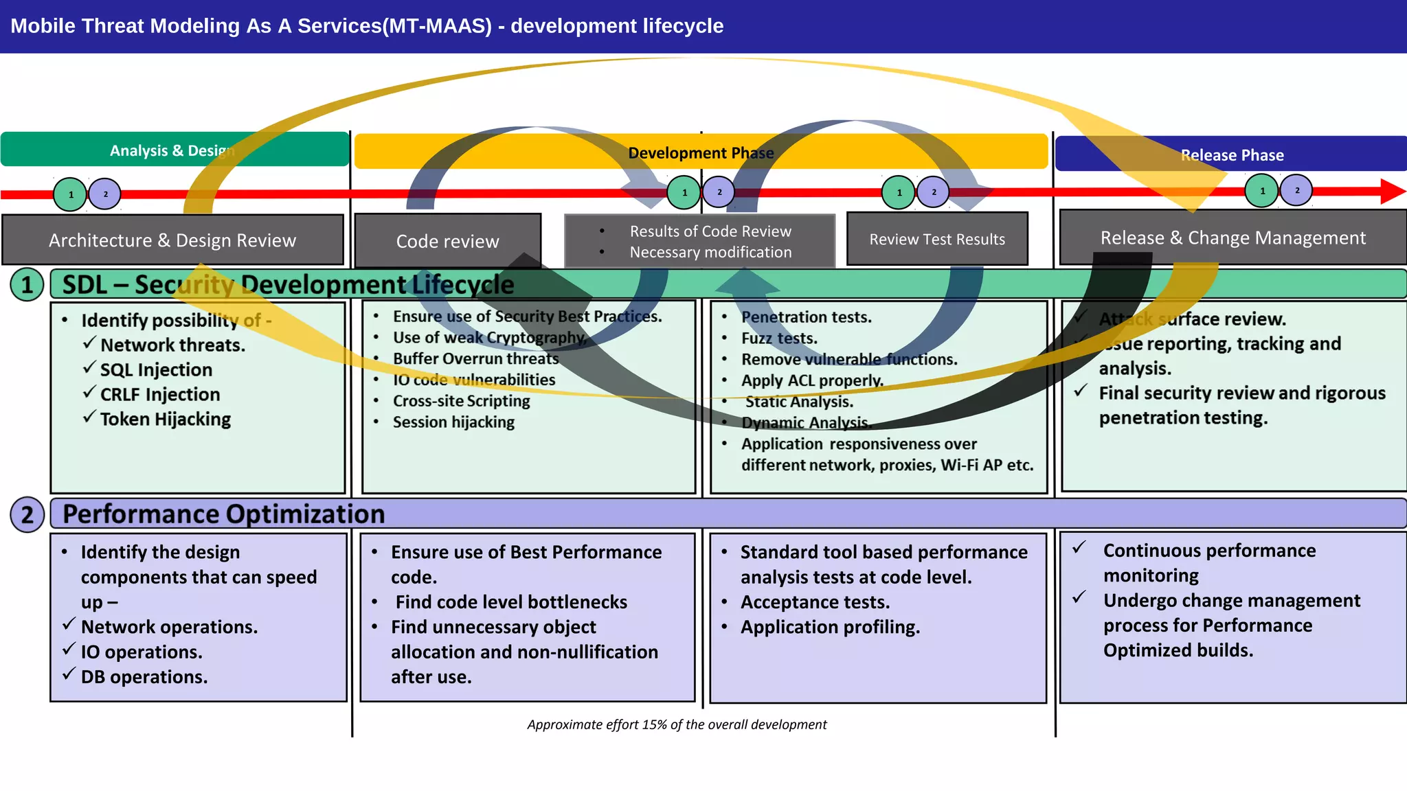 Mobile application security and threat modeling | PPT