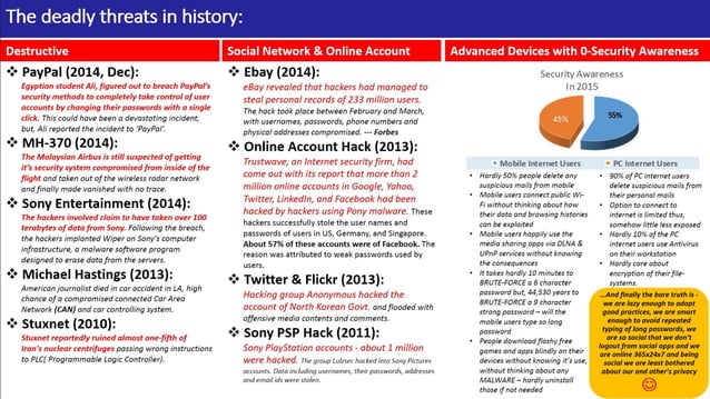 Mobile application security and threat modeling | PPT