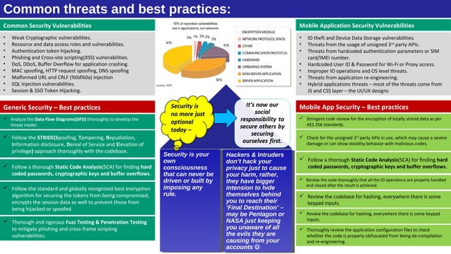 Mobile application security and threat modeling | PPT