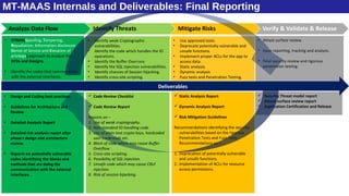 Mobile application security and threat modeling | PPT