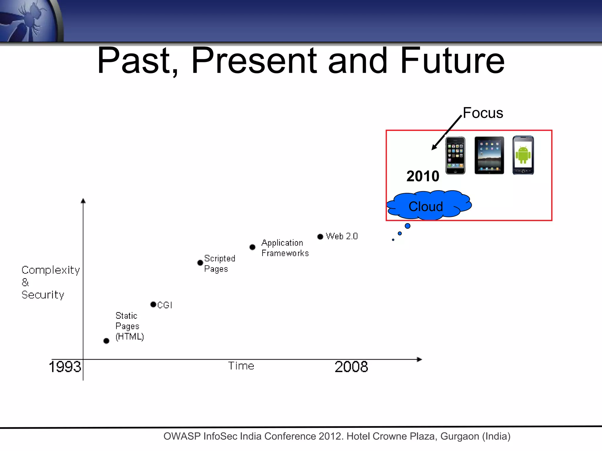 Mobile application security – effective methodology, efficient testing ...